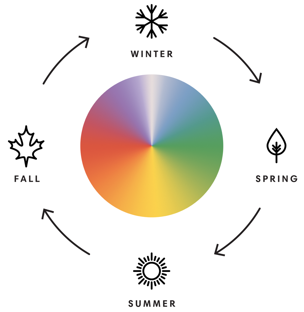 The Present | Time, Transformed.